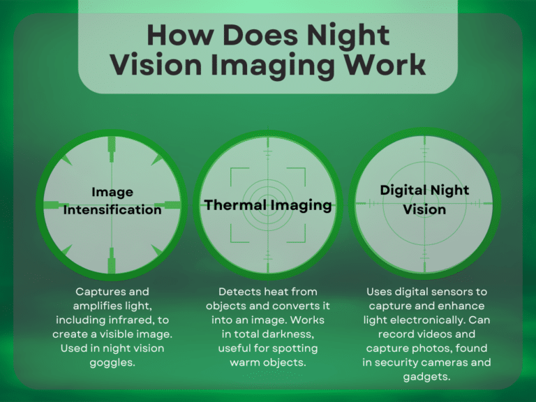 how does night vision imaging work